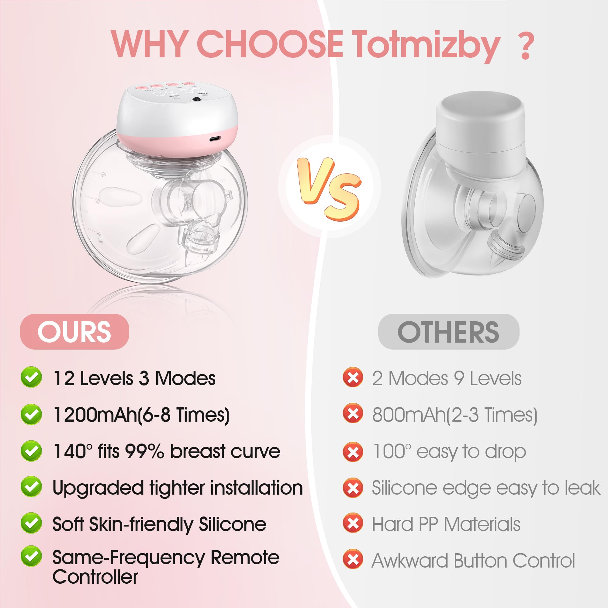 Hands Free Breast Pump, Electric Breast Pumps, 12 Levels 3 Modes Double Wearable Breastpump, Portable 1200mAH, LCD, Quiet and Painless, Leak-Proof 140° Silicone, Comfortable Breastfeeding Necessities