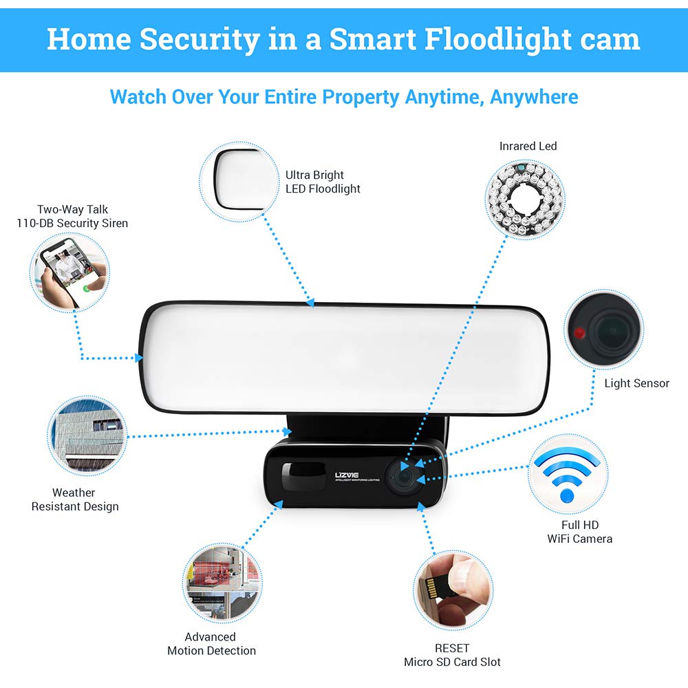 Floodlight Camera Outdoor with PIR-Motion-Sensor, 1080P HD WiFi Camera Infrared Night Vision, Smart IoT APP Control, 2400LM LED Flood Light for Patio Porch Office Building Shop Wall Lights