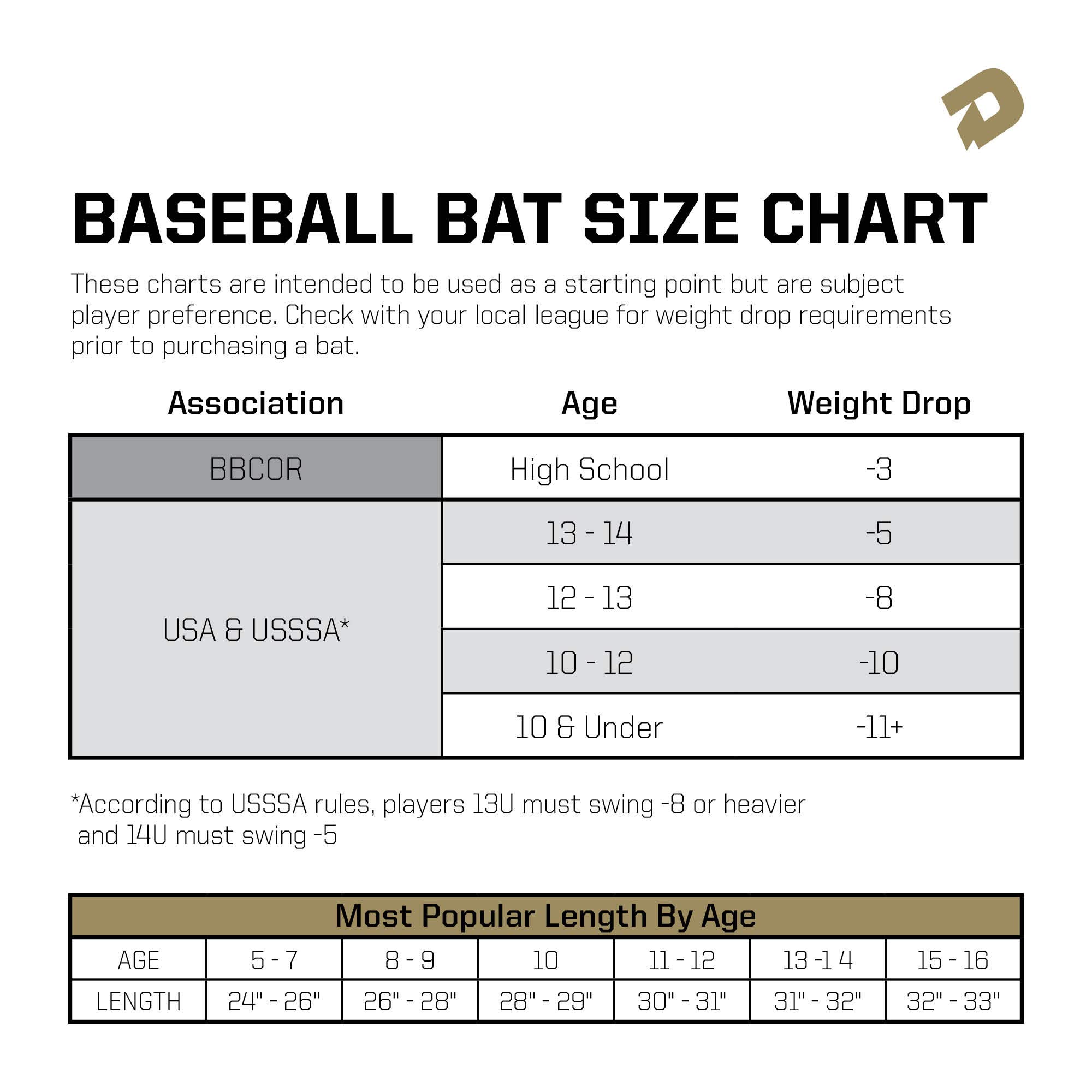 DeMarini CF (-5) USSSA Baseball Bat - 2 5/8" Barrel - 30"/25oz, Black, WTDXCB5 2530-21