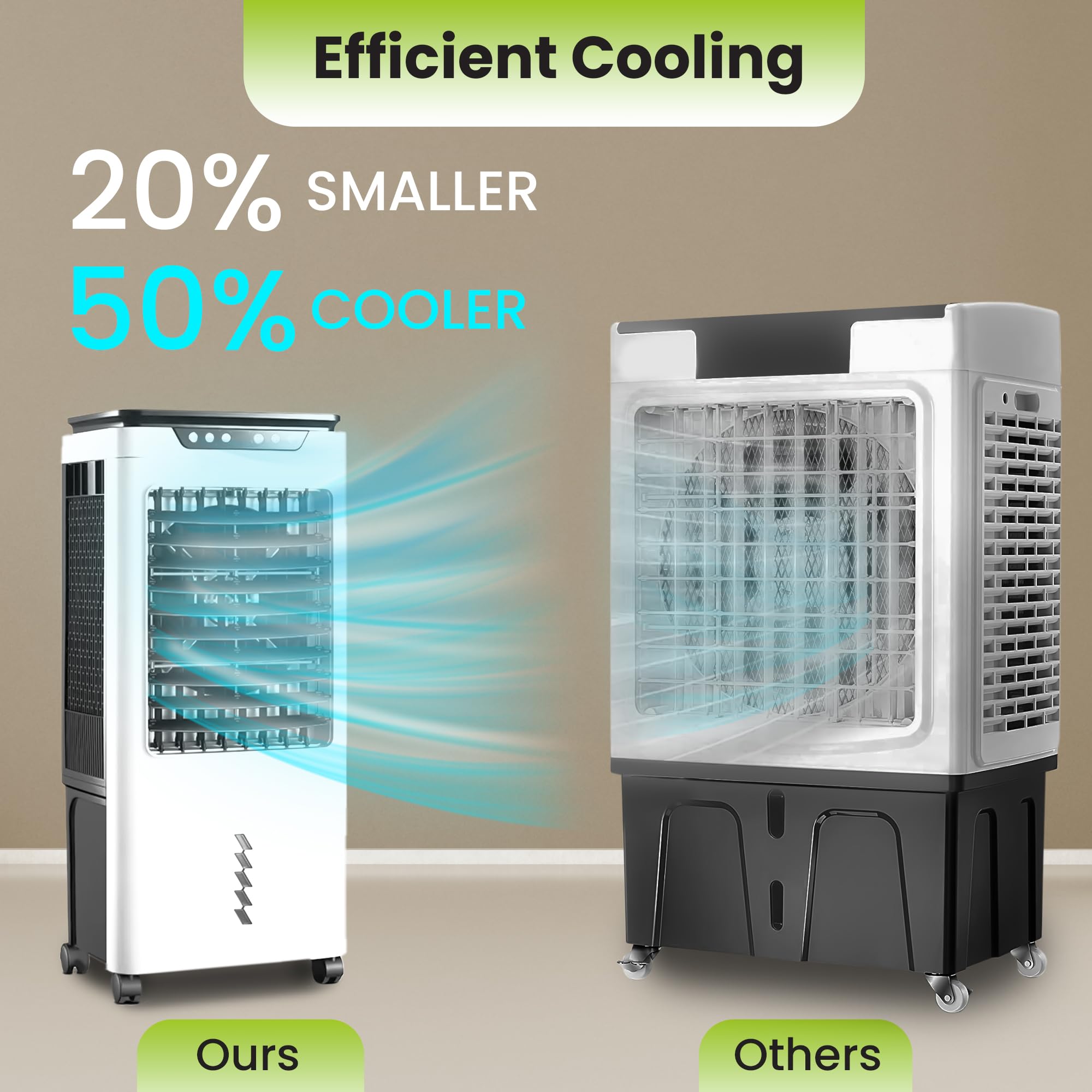 Industrial Strength Fan Cooler for Commercial, Office, Home - Portable Evaporative Air Cooler, Large Quiet 5,300 CFM. 13.2 (White)