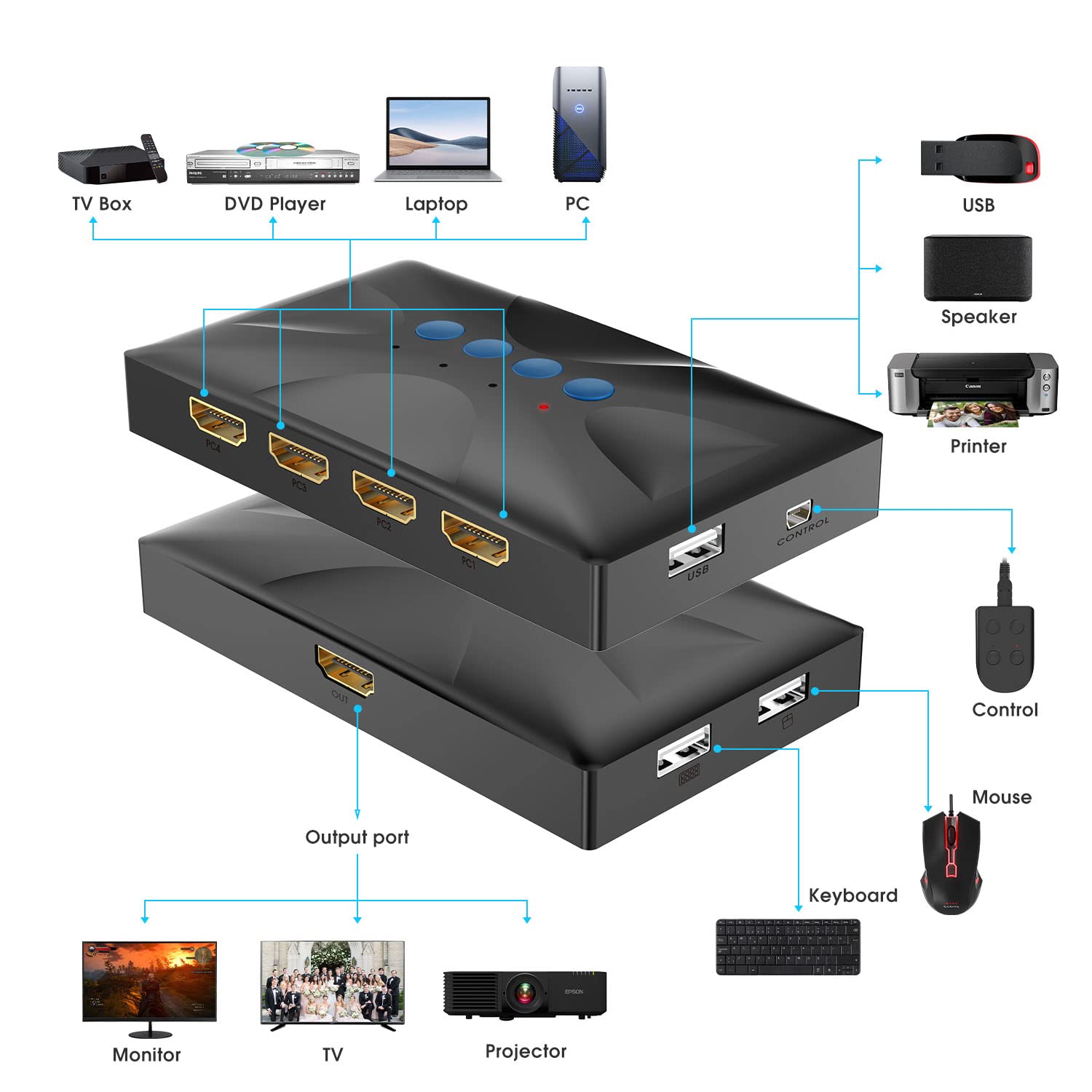 HDMI KVM Switch
