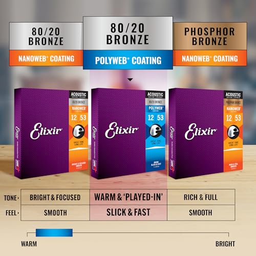 Elixir Strings, Acoustic Guitar Strings, 80/20 Bronze with POLYWEB Coating, Longest-Lasting Warm Tone with Comfortable Feel, 6 String Set, Light 12-53