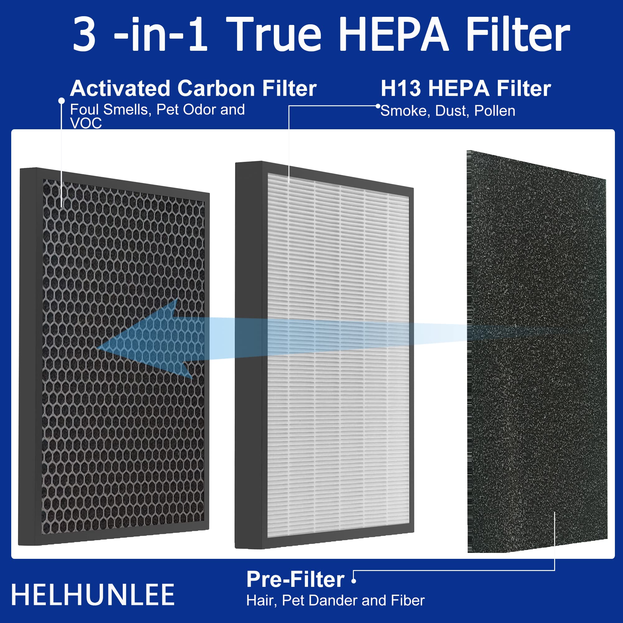 HELHUNLEE 2 Pack R1 P1802 P1801 3-in-1 H13 HEPA Filter Replacement, Compatible with YIOU R1 P1802 and Elechomes P1801 Air Purifier