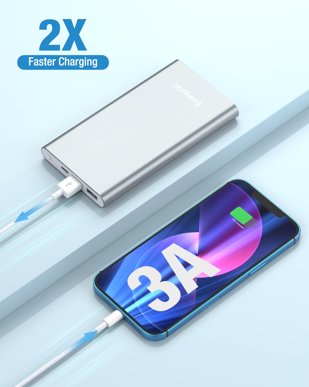 EnergyQC Pilot 4GS Portable Charger, Fast Charging 12000mAh Power Bank Dual 3A High Speed Output External Battery Pack Compatible with iPhone 13/12/11/X Samsung S10 and More - Blue