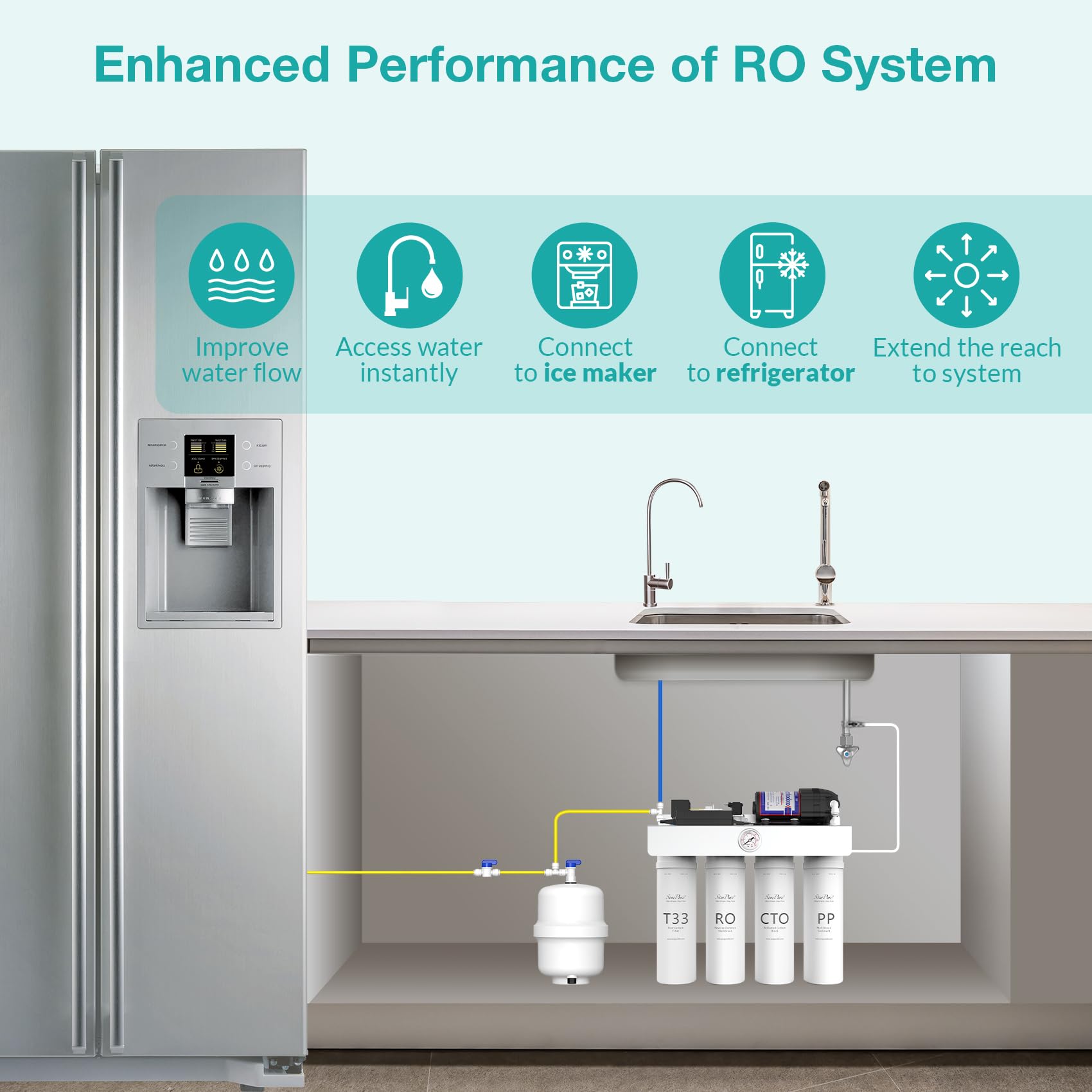 SimPure Small Water Pressure Tank for Tankless Reverse Osmosis System, RO Water Storage Tank with Fittings for Refrigerator, Ice Maker, Suitable for 1/4" and 3/8" Water Pipes, HYRO-1.0