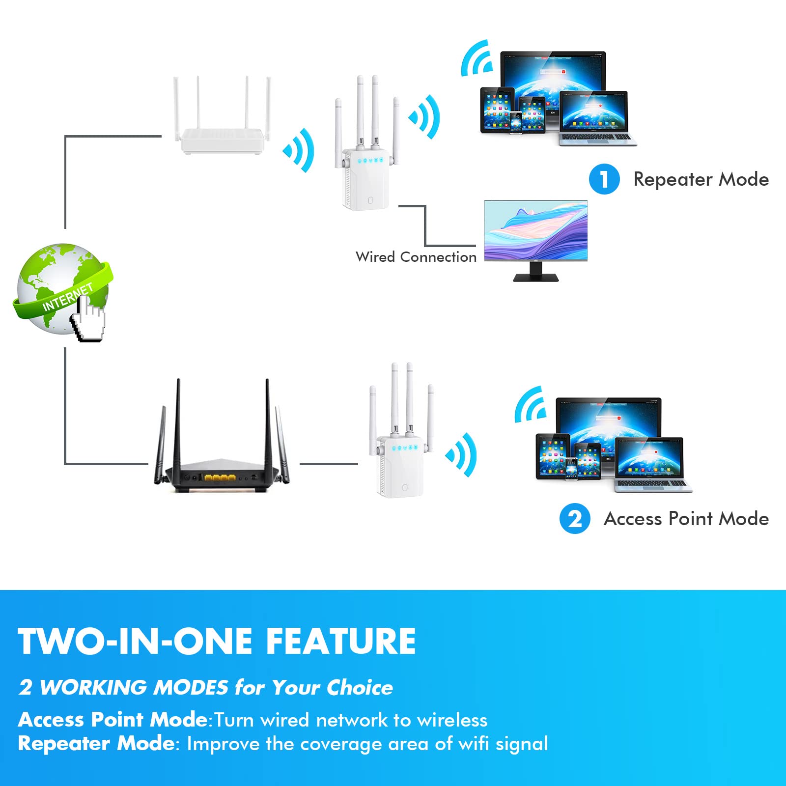 New WiFi Extender Signal Range Booster, Cover Up to 8290 Sq.ft & 35 Devices for Home, MEESTORY WiFi Amplifier with Ethernet Port & Access Point, 1-Tap Setup