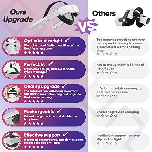 Head Strap with Battery for Oculus Quest 2, Built-in 6000mAh Add to 6hrs Playtime, Elite Strap Replacement Accessories for Enhanced Comfort and Playtime