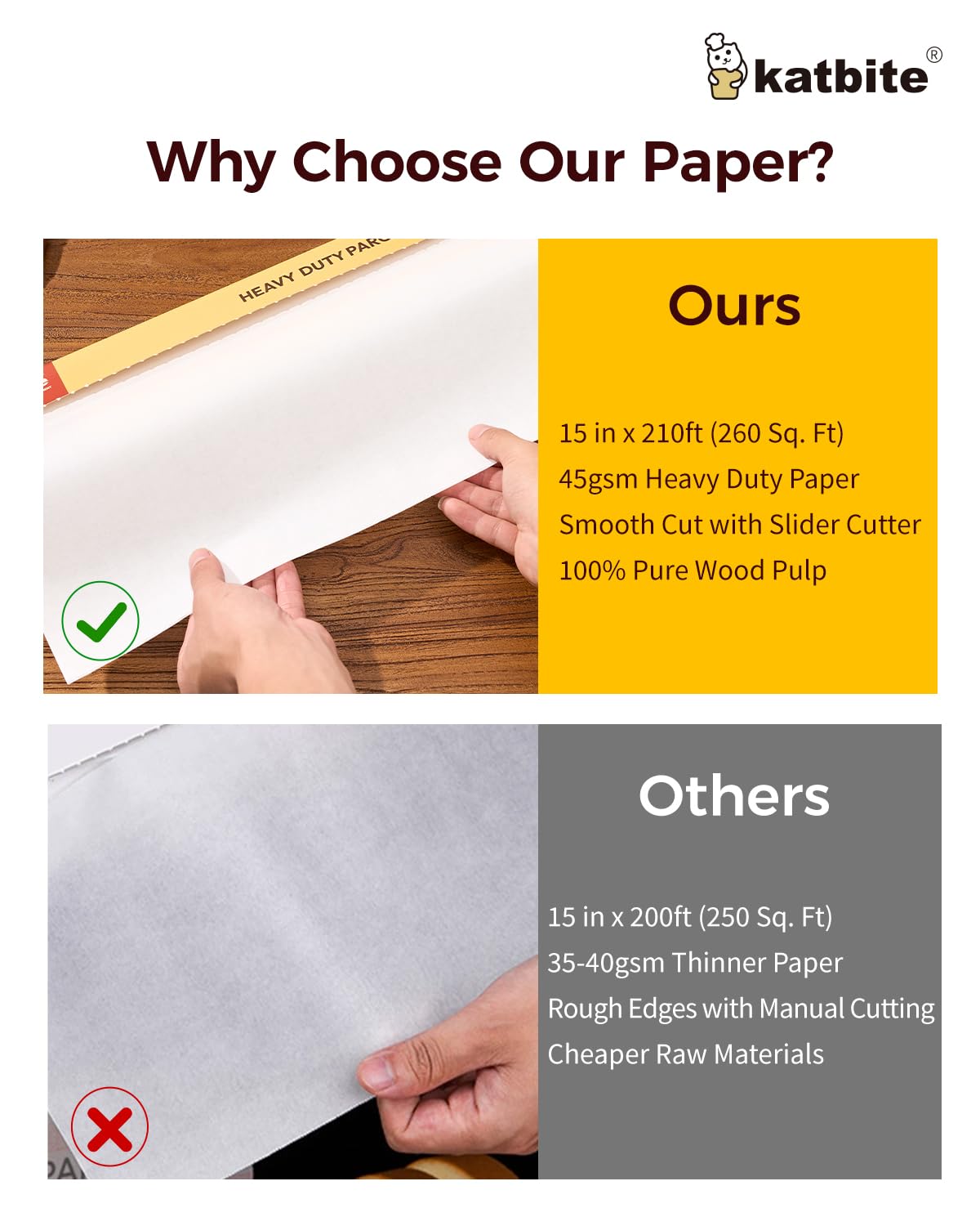 Katbite Heavy Duty Parchment Paper Roll & Slide Cutter for 15 Inches Plastic Food Wrap