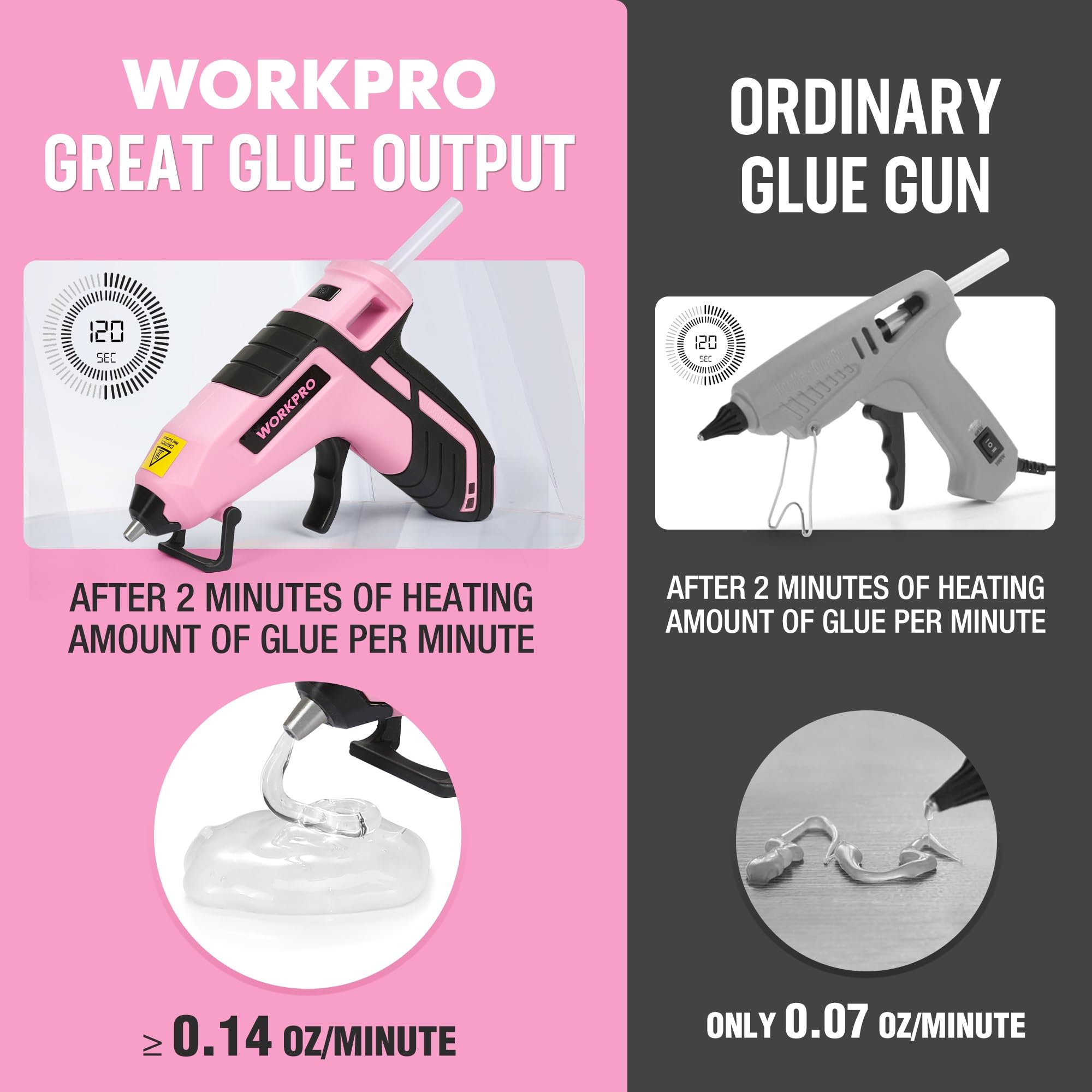 WORKPRO 3.6V Cordless Hot Glue Gun (Upgrade), Fast Preheating, Smart Power-Off, USB-C Rechargeable Glue Gun, Less-drip Hot Glue Gun Kit with 20 Pcs Premium Mini Glue Sticks for DIY, Crafting and Arts