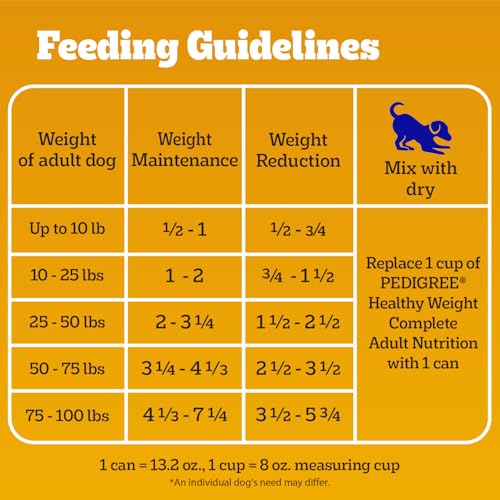 Pedigree Chopped Ground Dinner Weight Management Wet Dog Food Chicken & Rice Dinner in Meaty Juices, 13.2 oz. Cans 12 Count