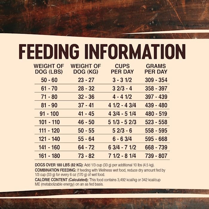 Wellness CORE Natural Grain Free Large Breed Original Dry Dog Food, 24 lbs