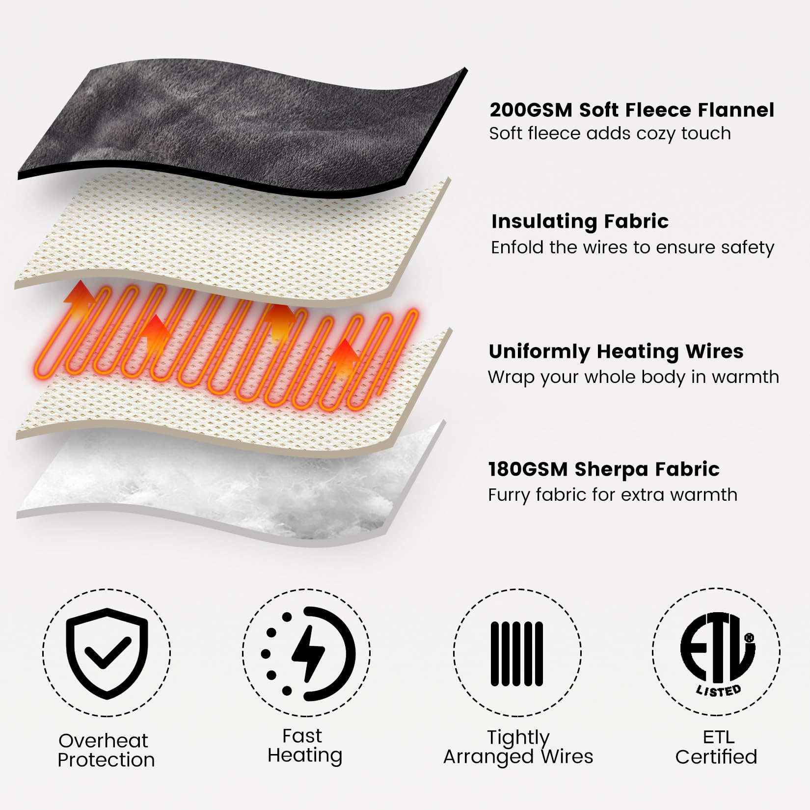 Electric Blanket King Size - Heated Blanket with Dual Control, 5 Heating Levels, 10 Hrs Auto Off, Soft Fleece Sherpa Flannel Warming Blanket for Bed, Machine Washable, 90×100", Grey
