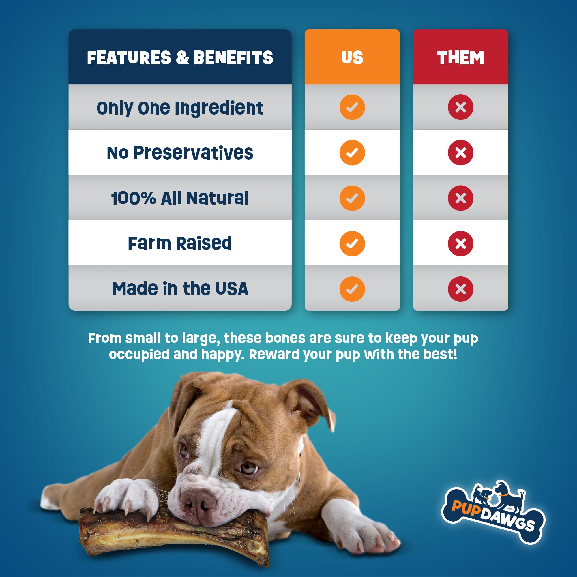 PUPDAWGS Single Ingredient Dog Bones - Made in USA - Small Beef Rib Bones - Natural Dog Bones for Aggressive Chewers - from USDA Inspected Beef - Hickory Smoked - Wrapped in Sets of 5 (15 Piece Pack)
