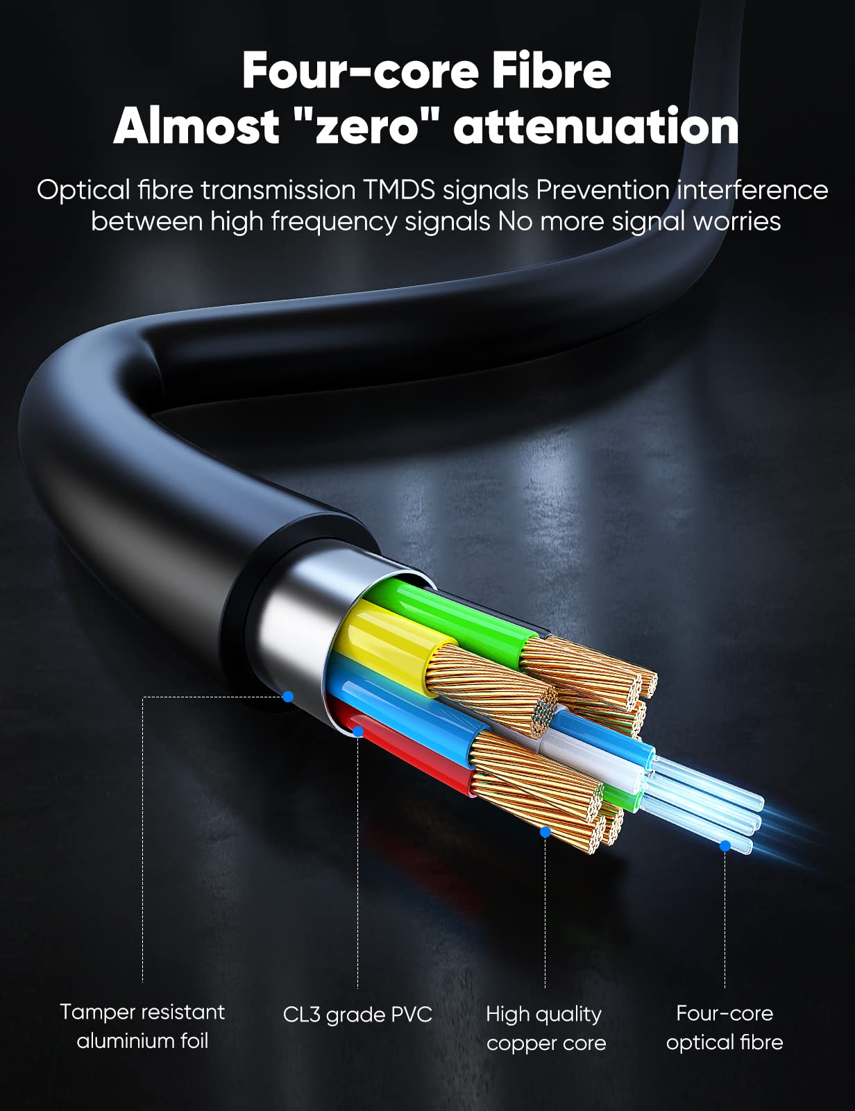 Highwings 8K 4K 120HZ HDMI Cable 50FT Fiber Optic, in-Wall CL3 Rated Long HDMI 2.1 48Gbps Ultra High Speed [8K@60Hz] Dynamic HDR/eARC/HDCP 2.2&2.3/3D, Compatible for PS5 PS4 Desktop AMD NVIDIA HP