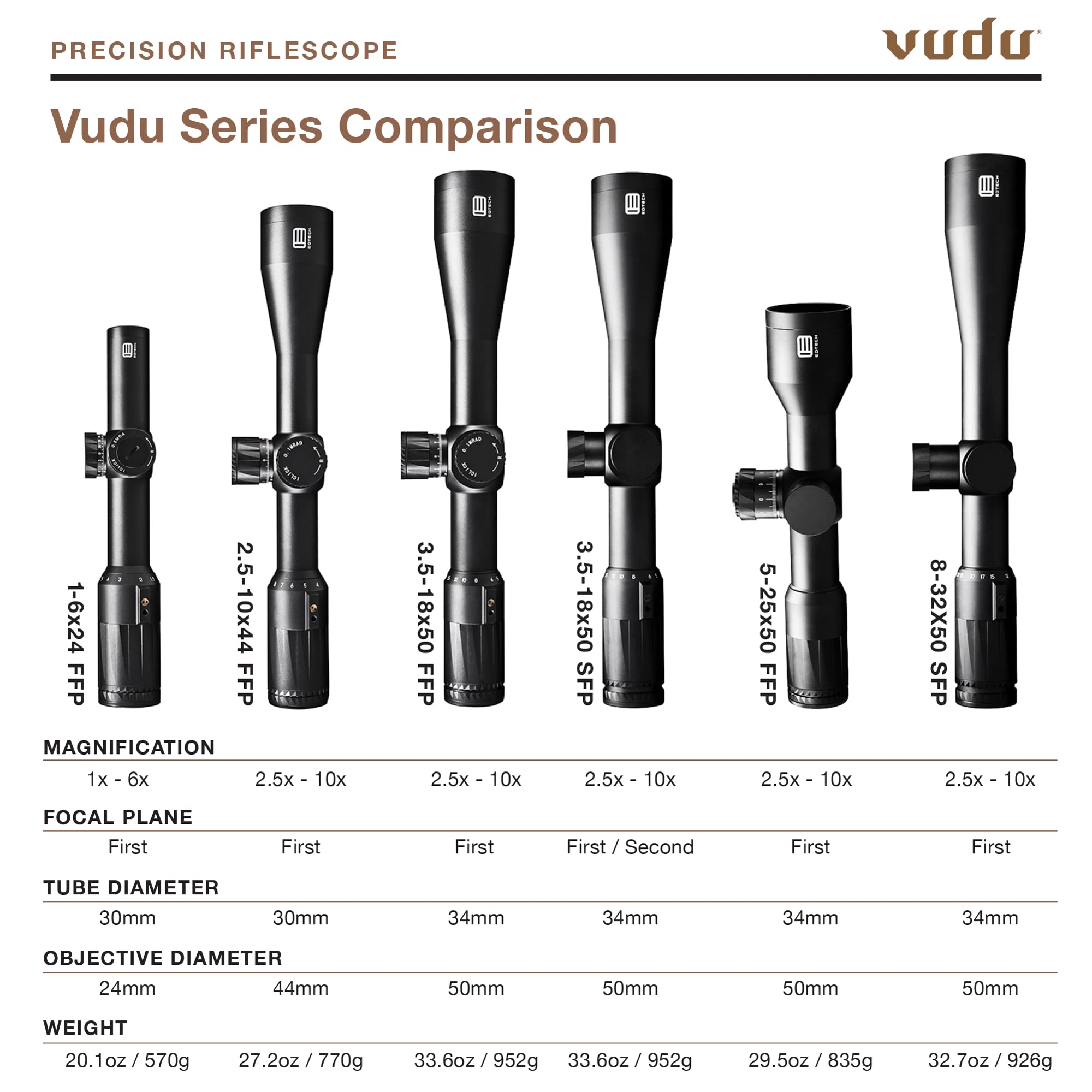 EO Tech Vudu 5-25x50 FFP VDU5-25FFTR3