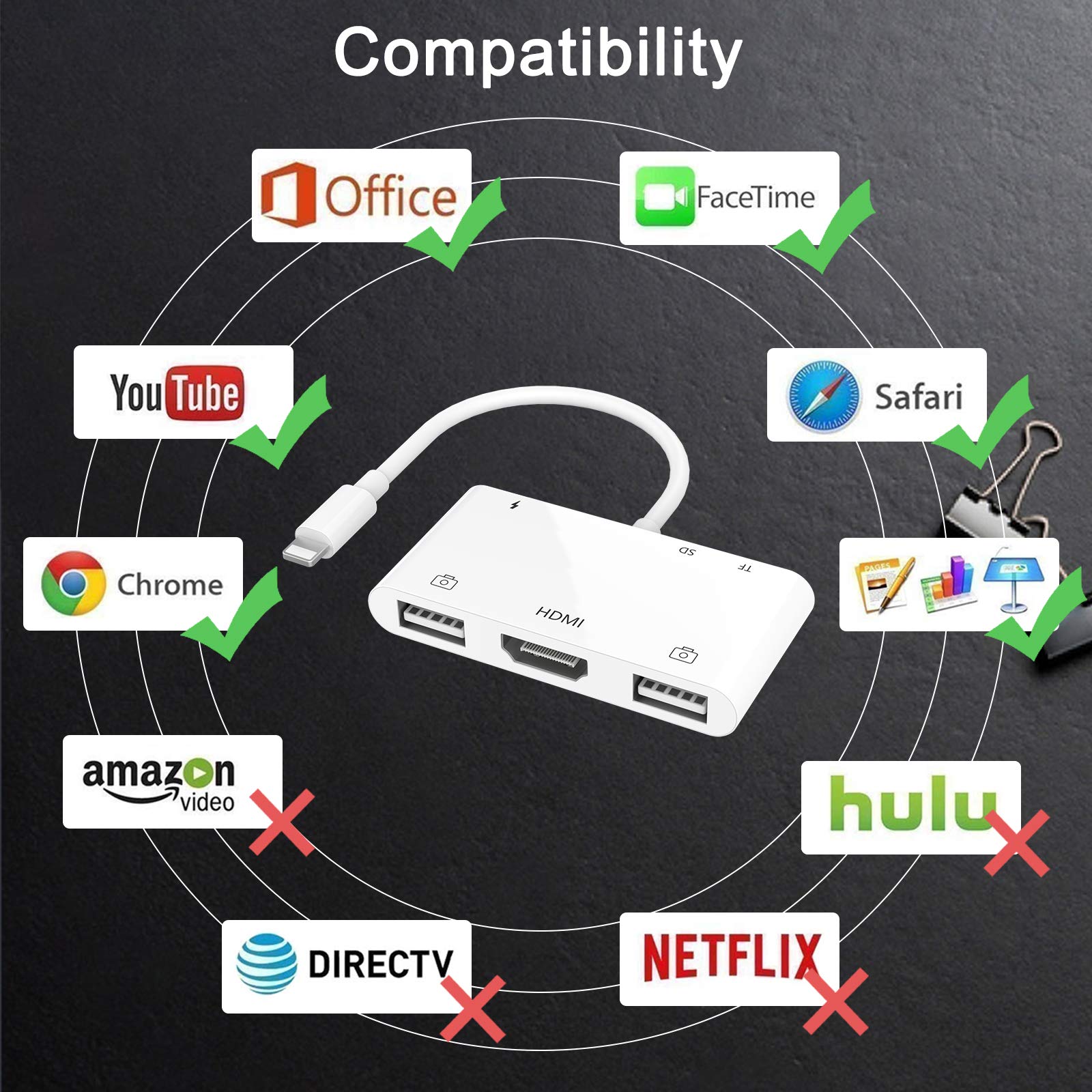 iphone to HDMI USB Adapter for iPhone/iPad to TV, 6 in 1 USB Camera Adapter to iPhone/ iPad Adapter with HDMI Adapter, SD & TF Card Reader, Power Delivery Compatible with iPhone/iPad/iPod and More