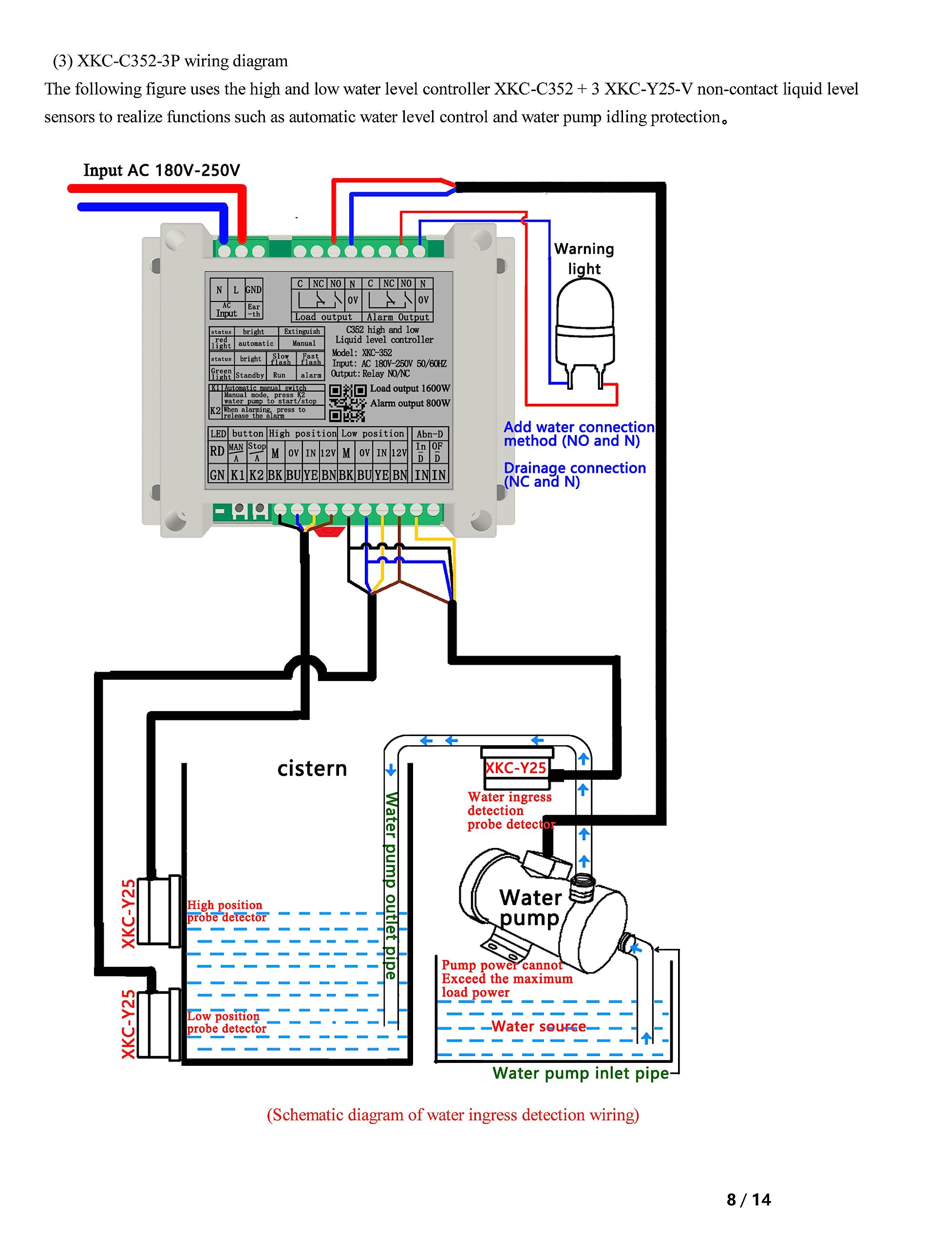 Electronic Nuts Fully Automatic Water Level Controller Water Tank Automatic Filling System Water Pump Controller with Three Non Contact/Contactless Water Level Sensors
