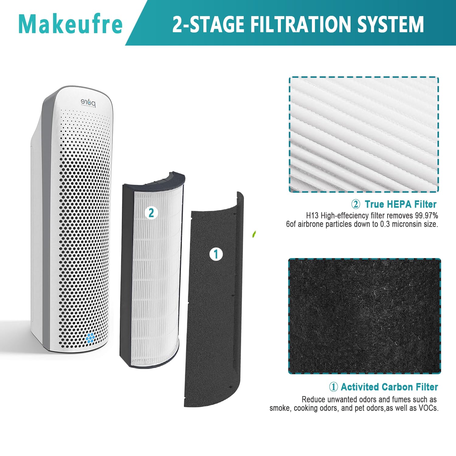 Makeufre Elite Filter Replacement PETWRFIL, Compatible with Pure Enrichment PureZone Elite 4-in-1 Air Purifier, 2 Pack (Elite Filter PET-WRFIL)