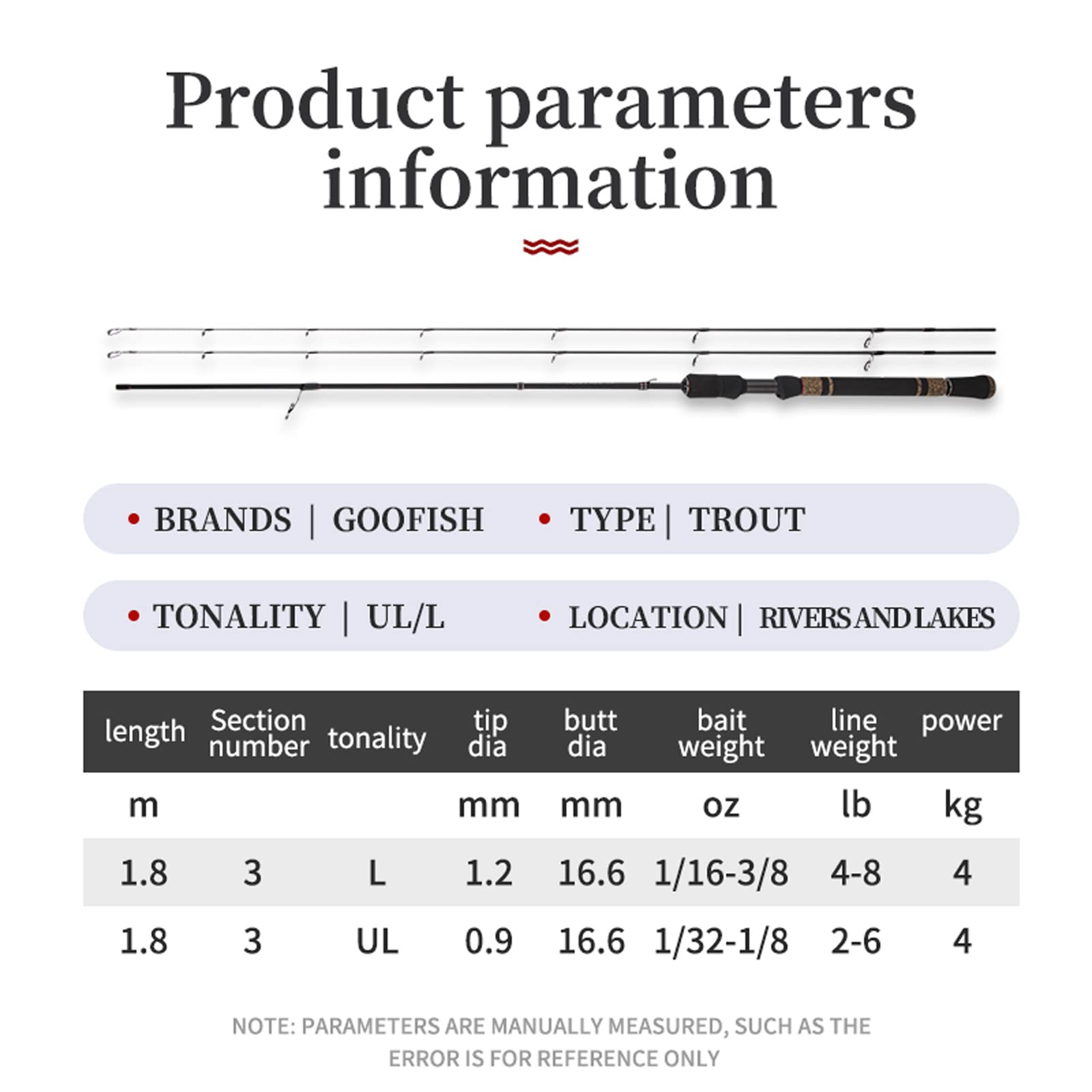 GOOFISH® Solid Nano Blank Series,Lightweight Ultra Light Fishing Rod,6.0'(180cm) Fuji Setting Two Tip Action Trout Bass Spinning Rods