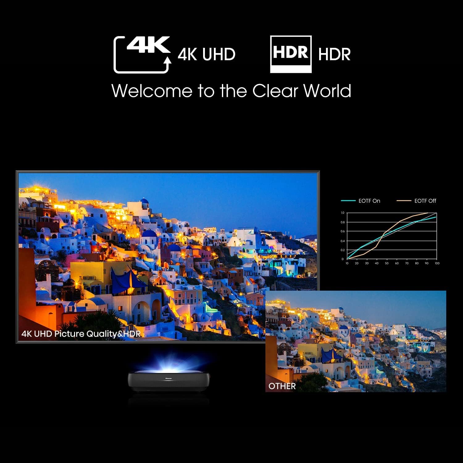 Hisense 100L9G 4K UHD Tri-Laser Ultra Short Throw Projector - 3000 Lumens Android TV HDR10 Dolby Atmos 40W Audio, Built-in Alexa & Google Assistant, Laser TV for Home Theater - Projector Only