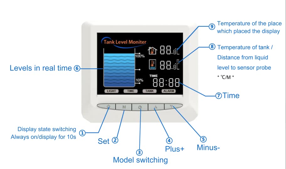 EPTTECH Smart TLC 2101 Remote Ultrasonic Level Controller Liquid Ultrasonic Continuous Detect Water Level Monitor with LCD Display Liquid Depth Leve Water Level Indicator Alarm