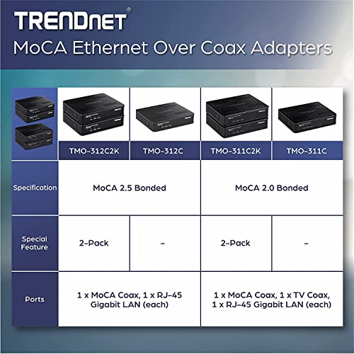 TRENDnet Ethernet Over Coax Adapter, Backward Compatible with MoCA 2.0, TMO-311C (Renewed)