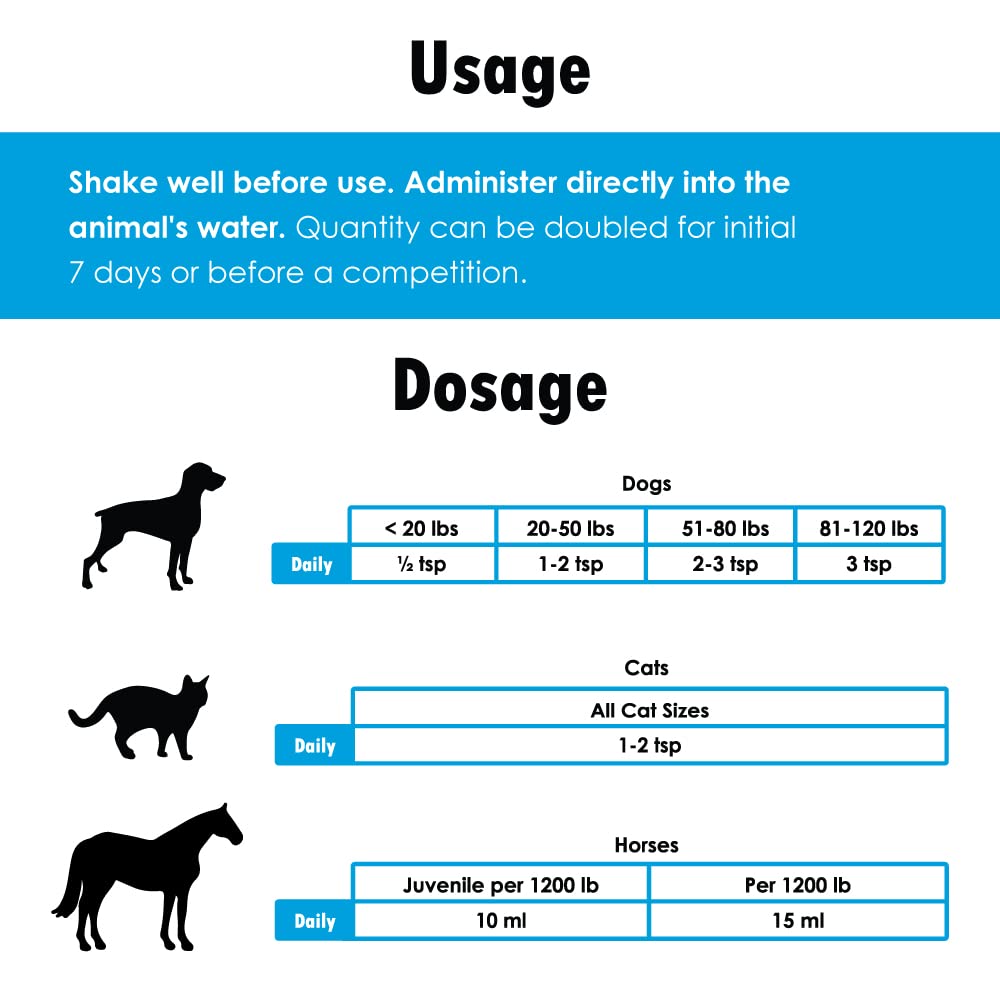 Pet Health Solutions HylaMAX Hyaluroniac Acid for Dogs, Cats & Equine (32 oz)