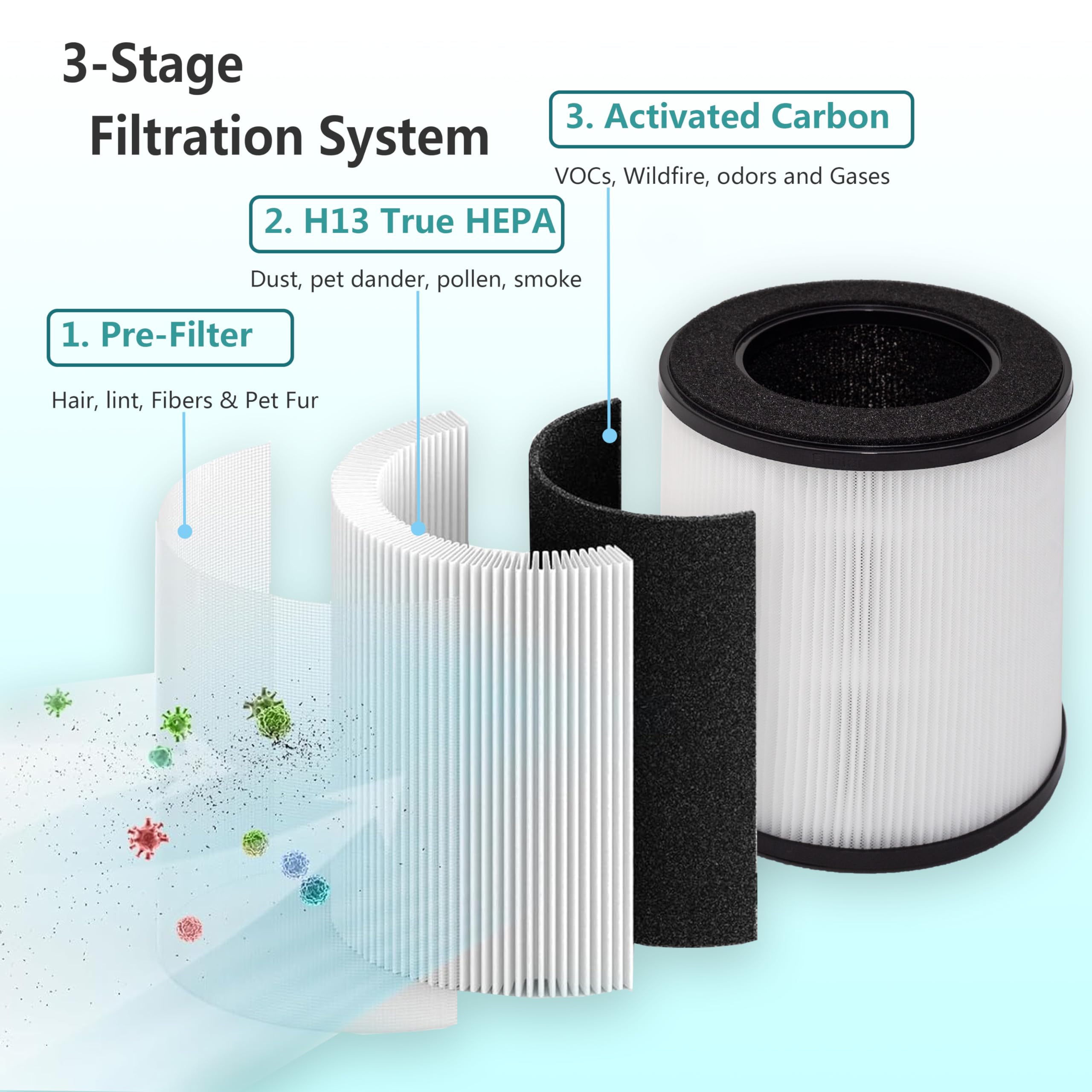 Lhari B-D02L H13 True HEPA Filter Replacement, Compatible with MOOKA B-D02L and KOIOS B-D02L Air Purifier & VEWIOR B-D02U Air Purifier, 3-in-1 H13 True HEPA Filter Set, 2-Pack