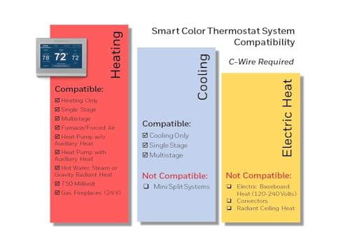 Honeywell Home RENEWRTH9585WF Wi-Fi Smart Color Thermostat (Renewed)