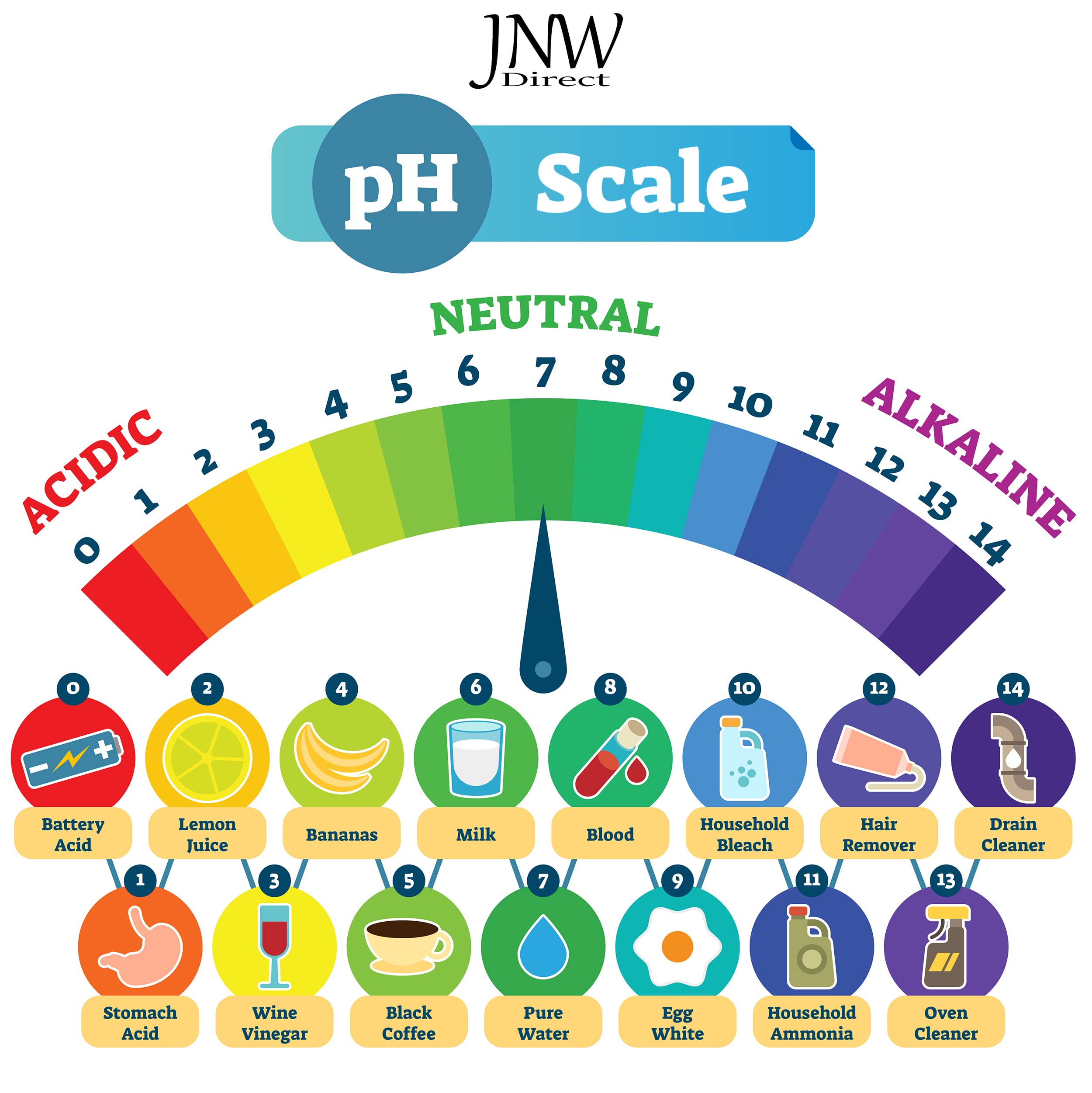 Universal pH Test Strips (0-14) - pH Tester Strips Kit with e-Book - 150 Quick and Easy pH Testing Strips - Ultimate pH Balance Test Strips Kit - 150 Strips by JNW Direct