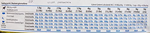 Farmina Natural & Delicious Ancestral Low Grain Lamb & Blueberry Mini Puppy 15.4#