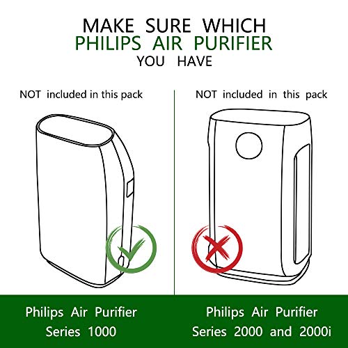 FY1410/FY1413 Filter, OUNEDA True HEPA Filter and Activated Carbon Filter 1 Set, Compatible with Philips Air Purifier AC1215/1213/1212/1216