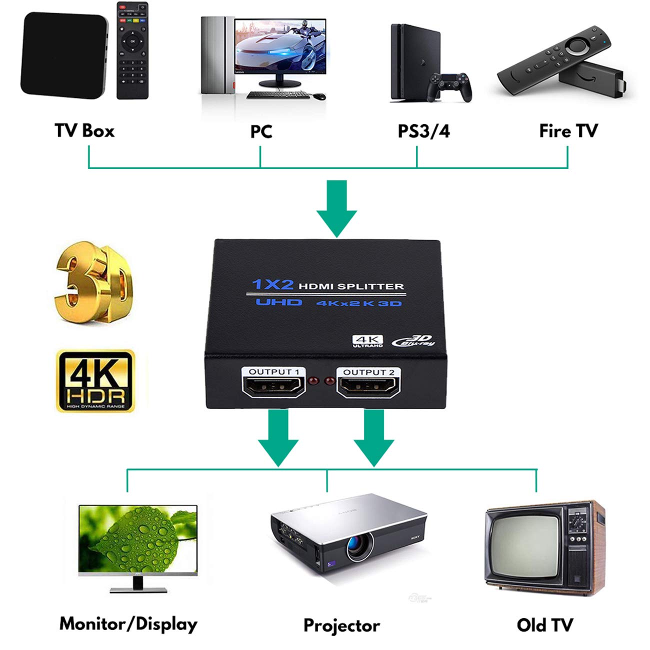 Enbuer 1x2 HDMI Splitter, 1 in 2 Out HDMI Splitter Audio Video Distributor Box Support 3D & 4K x 2K Compatible for HDTV, STB, DVD, Projector Etc