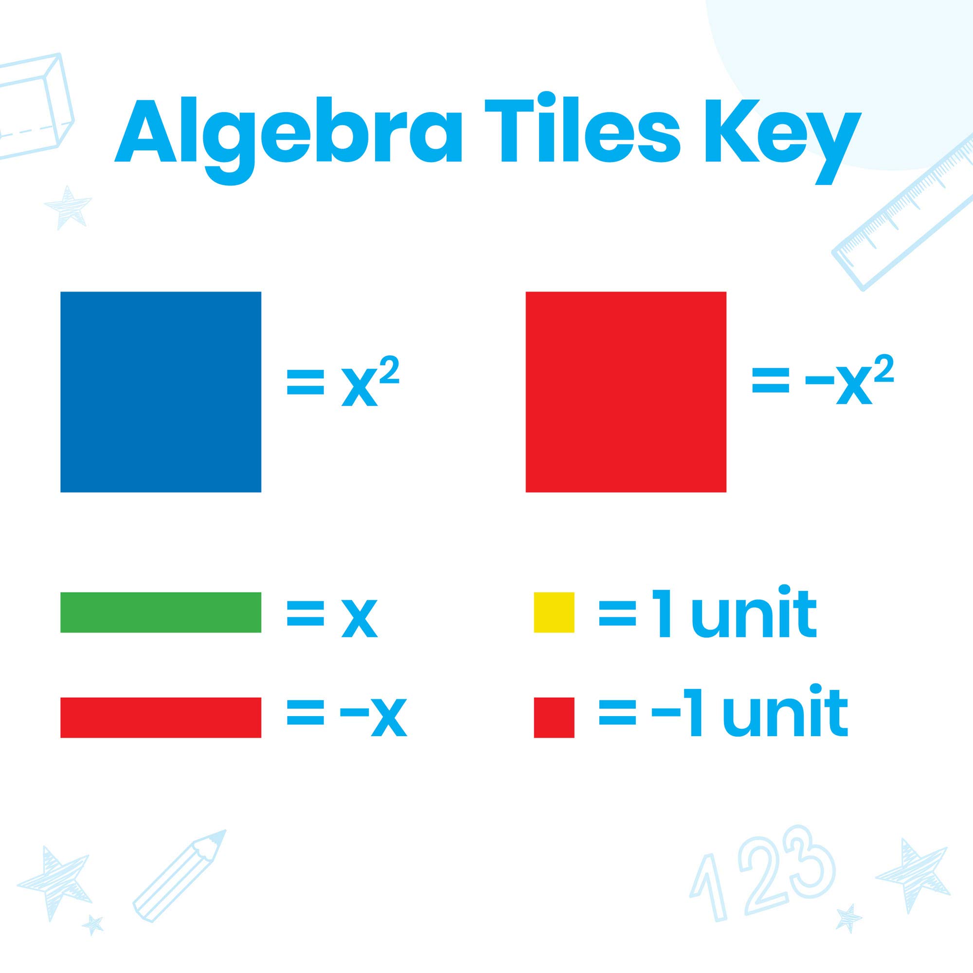 hand2mind Demonstration Algebra Tile Clings, Algebra Manipulatives, Algebra Tiles X and Y, Linear Algebra, Algebra Tools, Tiles Learning, Algebraic Tiles, Algebra Classroom (Set of 72)