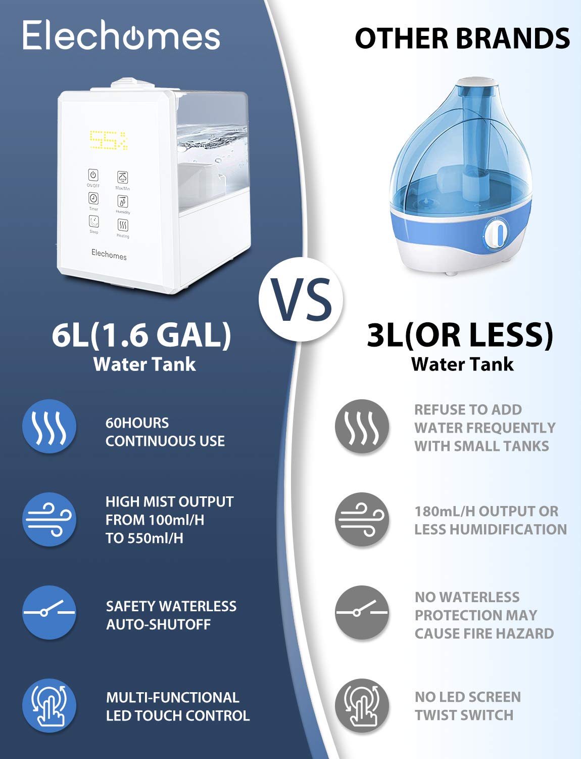 Elechomes Humidifiers for Bedroom (6L), Ultra-Quiet Warm and Cool Mist Humidifiers for Home, Baby and Plants, Humidity Sensor, Sleep Mode, Timer, UC5501, White