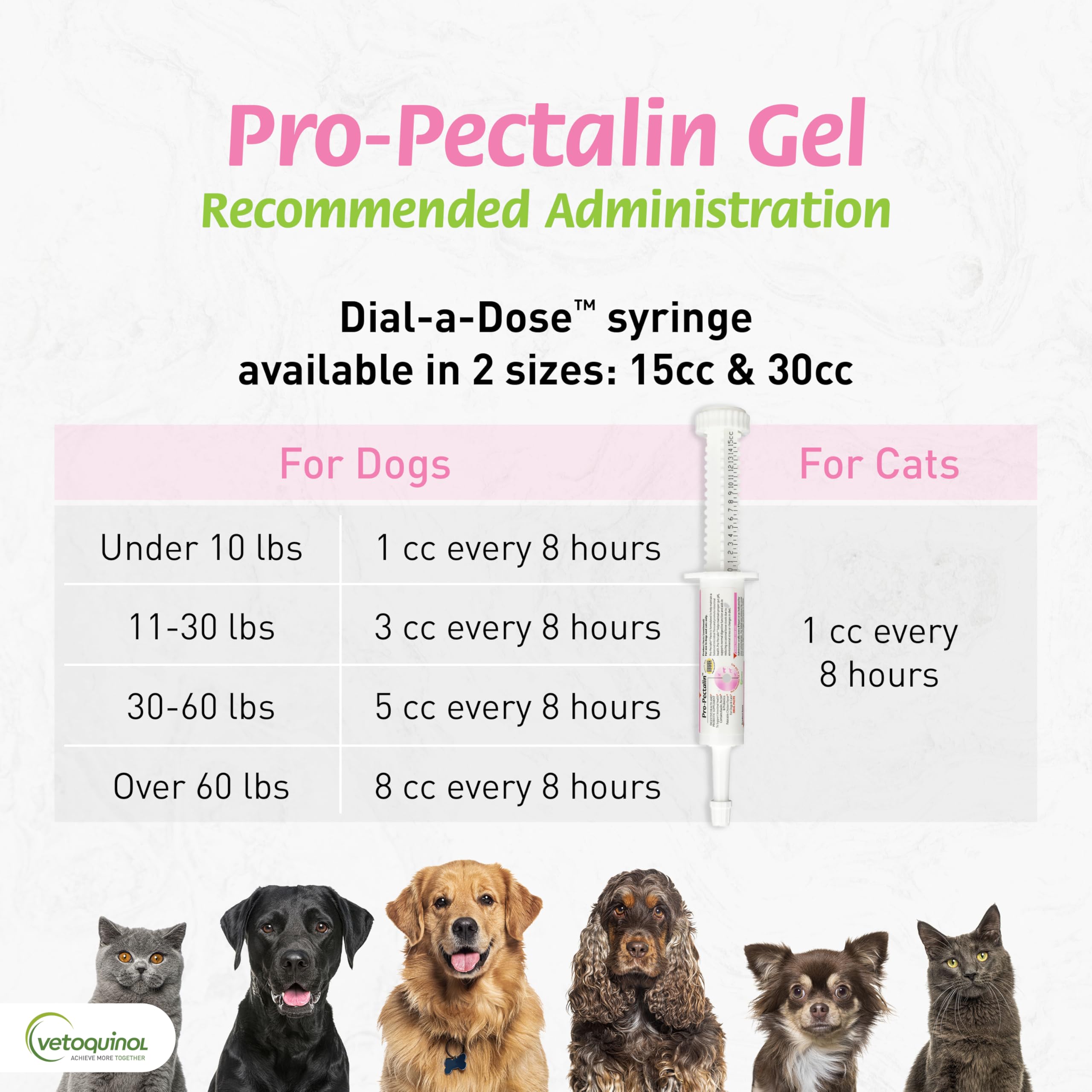 Vetoquinol Pro-Pectalin Oral Paste for Dogs & Cats β Chicken Flavor β Helps Reduce Occasional Loose Stool & Diarrhea, Balance Gut pH, Support Normal Digestion