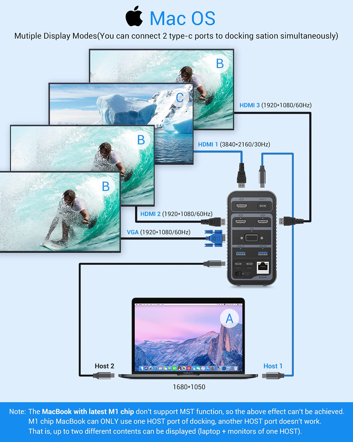 EUASOO Docking Station USB-C 4K Quadruple Display Universal Laptop Docking Station for MacBook and Windows (3 HDMI, VGA, Gigabit Ethernet, USB-C 3.0, 87W PD and 4 USB Ports), Triple Display for macOS