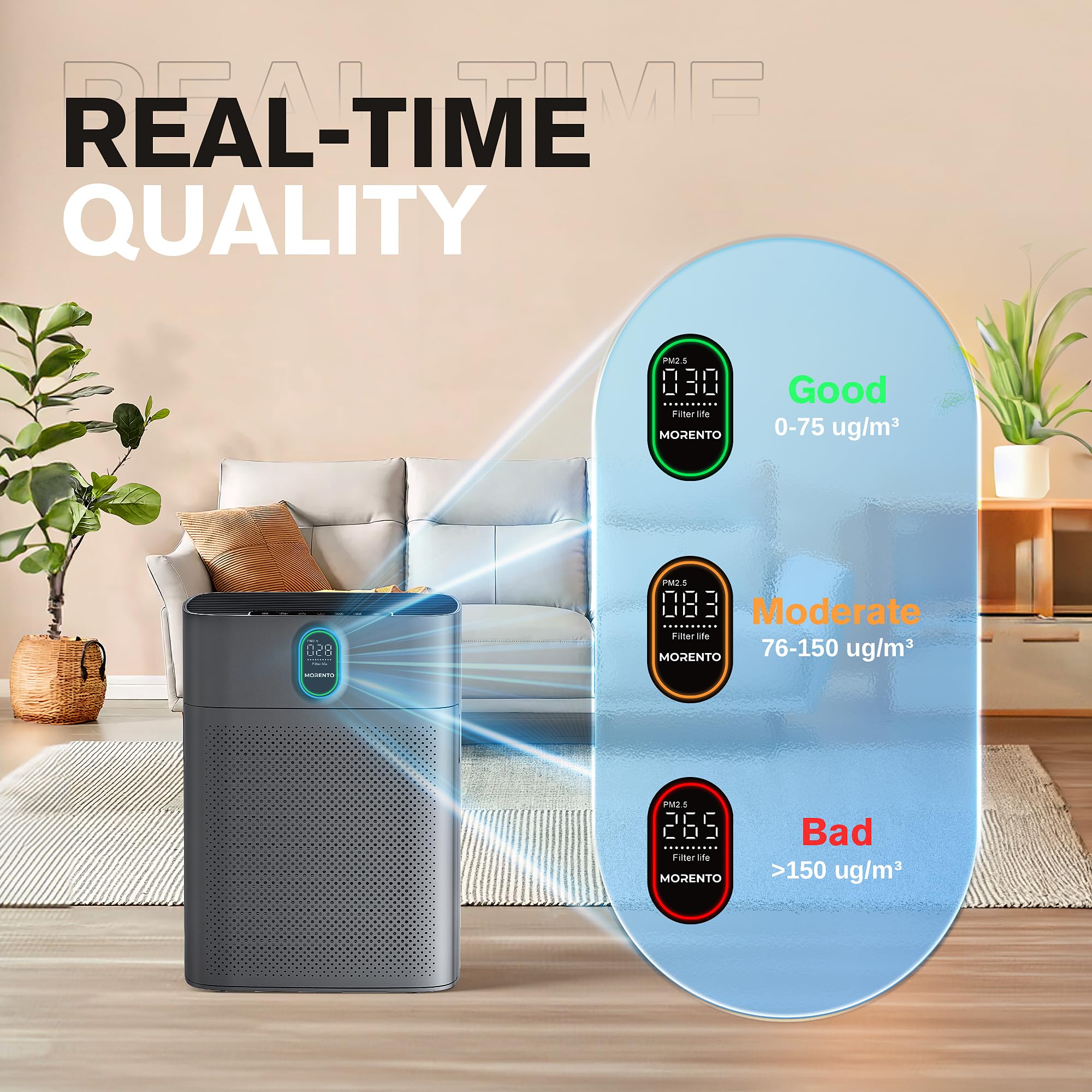 MORENTO Air Purifiers for Home Large Room up to 1076 Sq Ft with PM 2.5 Display Air Quality Sensor for Pet Hair, Double-sided Air Inlet, 24db, Dark Grey, 1 Pack