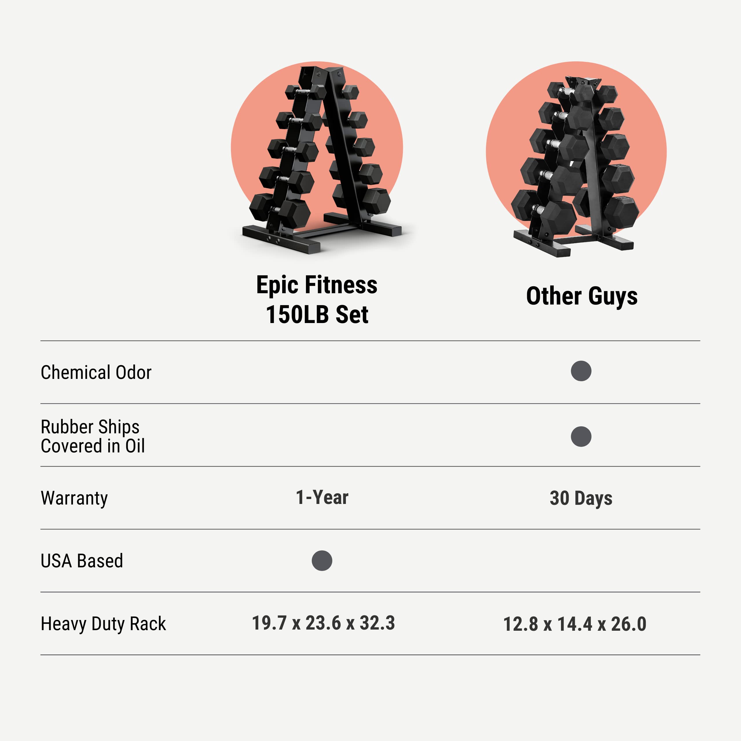 Epic Fitness 150 Pound Premium Hex Dumbbell Set - PVC Coated 5 Pair Black Dumbbell Set with A-Frame Rack - 5, 10, 15, 20 and 25 lb Dumbbells
