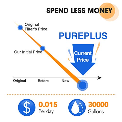 PUREPLUS 5 Micron 4.5" x 10" Whole House String Wound Sediment Filter for Well Water, Replacement Cartridge for 84637, WPX5BB97P, PC10, 355214-45, 355215-45, WP10BB97P, WP5BB97P, 2Pack
