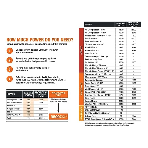 Generac 7715 GP8000E 8,000-Watt Gas-Powered Portable Generator - Electric Start with COsense - Powerrush Advanced Technology - Reliable Power for Emergencies and Recreation - 49 State Compliant