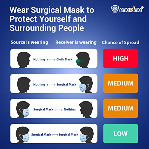 MAVINA Medical Grade Face Masks Disposable Made in USA, EcoGuard Face Mask 3 Ply ASTM Level 3 Disposable Face Masks for Adults, 50 Pack