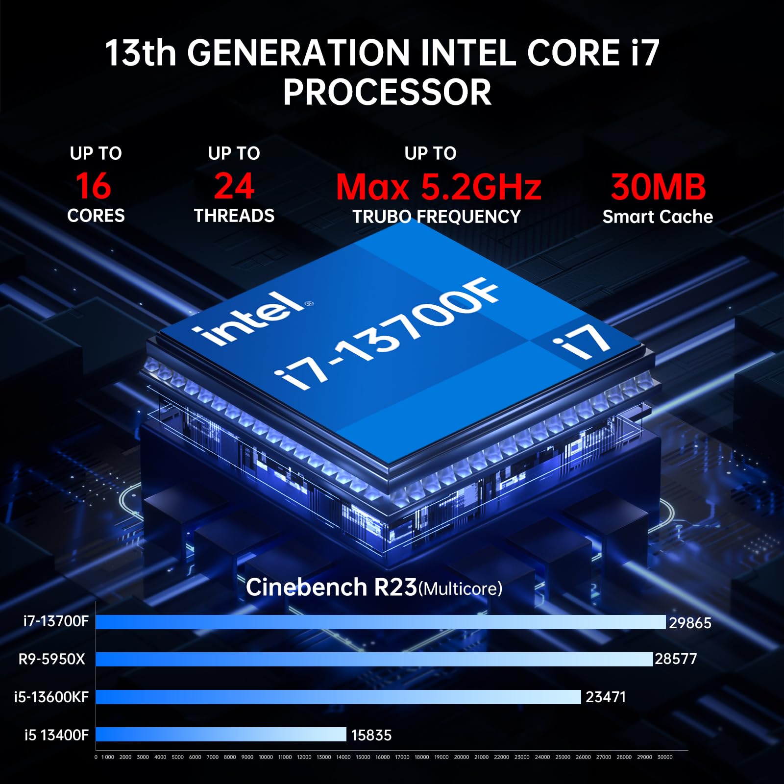 msecore Mini Desktop Computer with i9-9900KF 3.60 GHz, RTX2060 6G, 64G DDR4 RAM, 1T NVME SSD, 4K@144Hz, 8K, Multi-Screen Display, Wi-Fi 6, BT5.1, Gaming PC with Win11 Pro