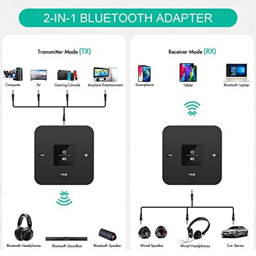 Giveet Bluetooth Headphones Earbuds for TV Watching, Wireless Neckband Earphones w/Bluetooth Transmitter Set for Optical Digital, RCA, 3.5mm Aux Ported TVs, 16Hrs Playtime, Plug & Play, No Audio Delay
