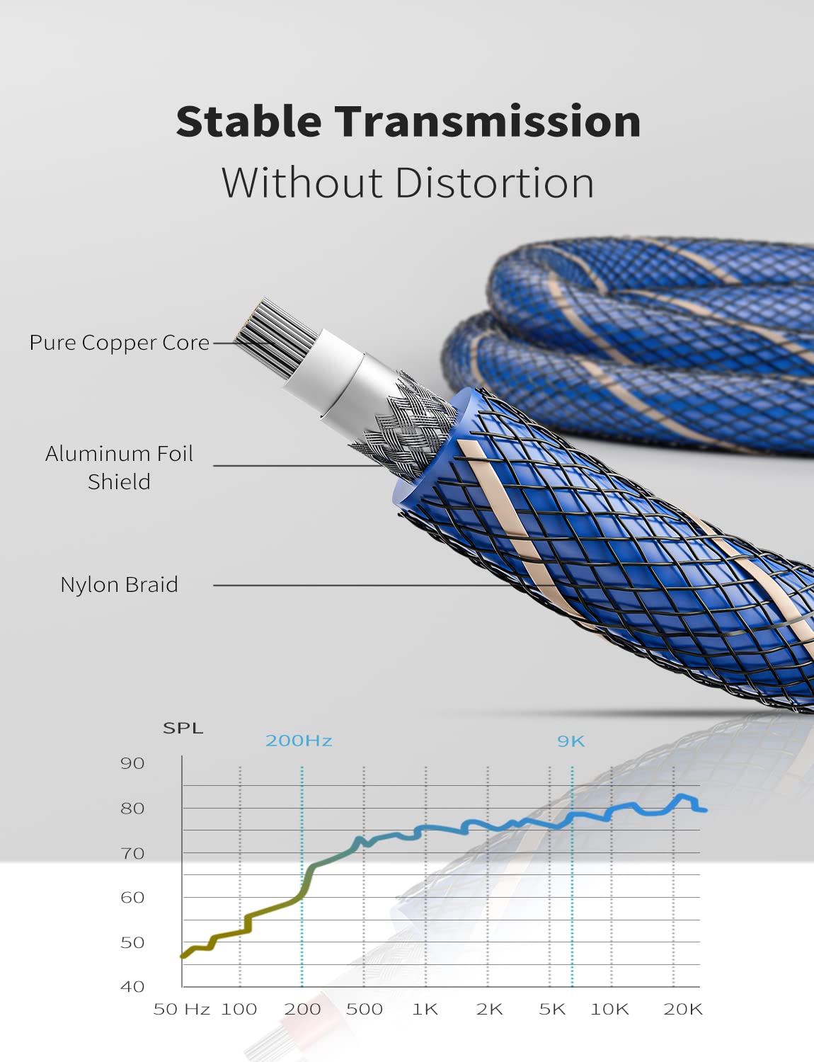 EMK® Guitar Instrument Cable, 10 Ft - Custom Series with Premium Rean-Neutrik 1/4" Straight Gold Plugs,Blue