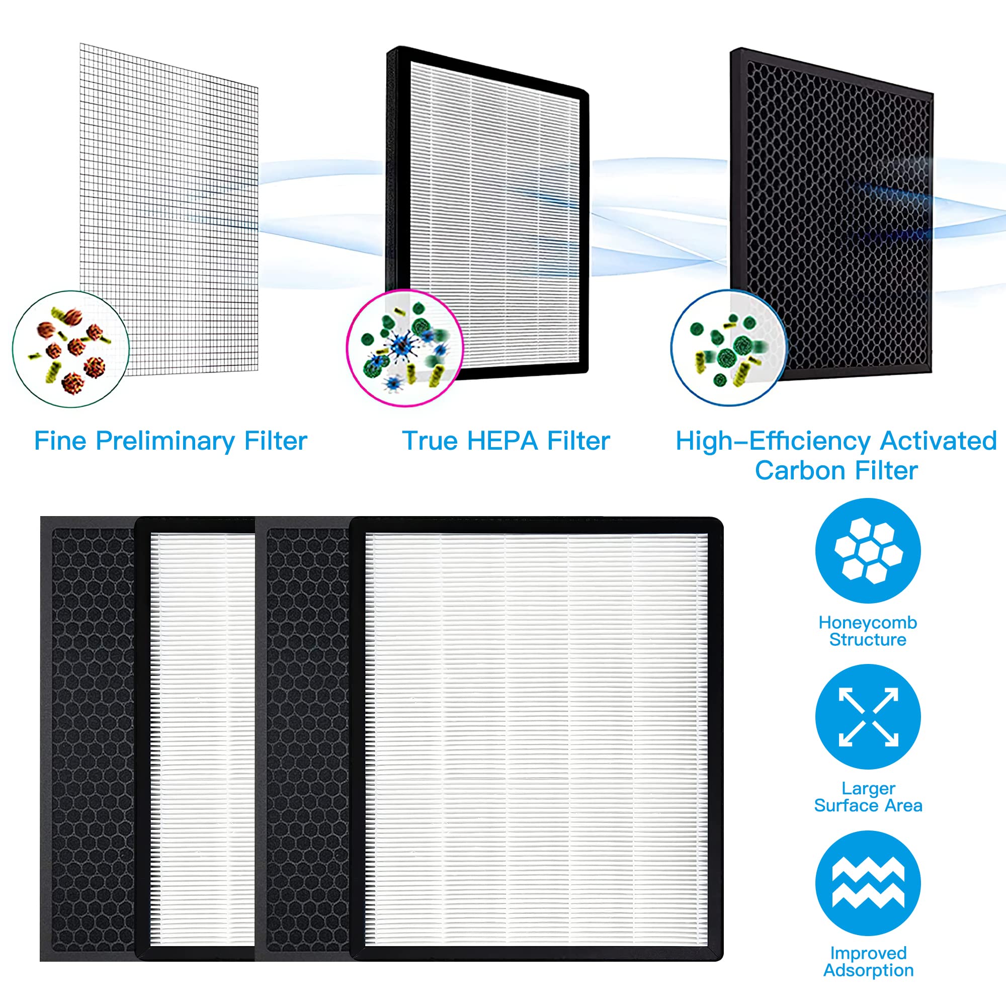 I clean Replacement LV-PUR131 Filter,2 Pack Filters Compatible with Levoit LV-PUR131, LV-PUR131S,LV-PUR131-RF Air Purifier