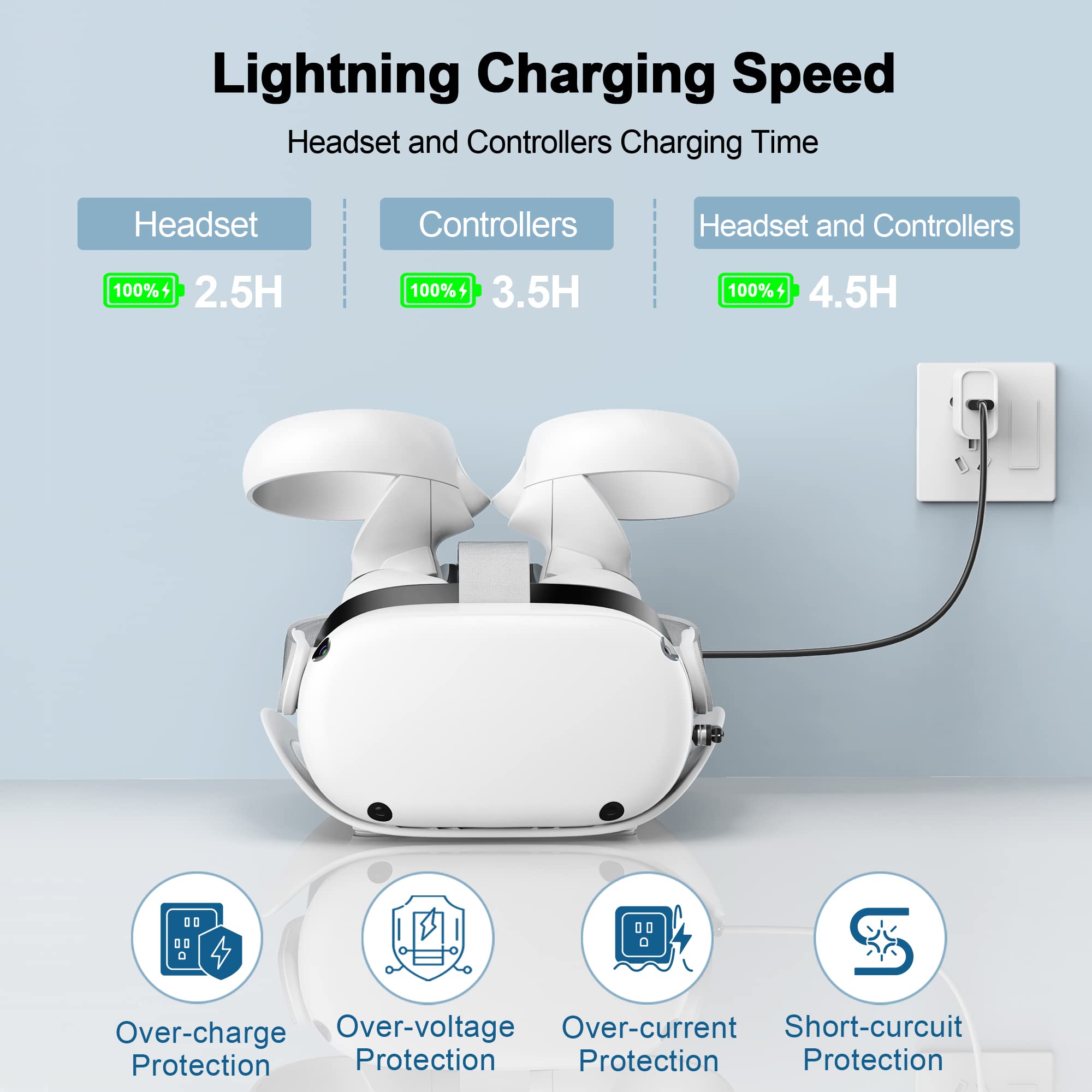 IKWOLETI Charging Dock for Oculus Quest 2, VR Charging Station for Meta Quest 2, Headset Display Holder and Controller Mount with 2 Rechargeable Batteries, USB-C Charger and Magnetic Cable