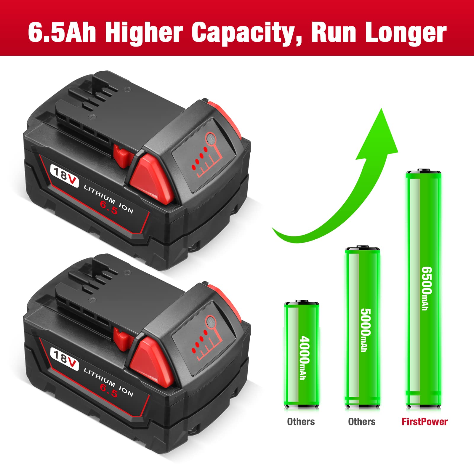 FirstPower 6.5Ah 18V M-18 Battery 2Packs - Compatible with Milwaukee M-18 48-11-1852 18V Lithium Cordless Power Tools - M18B 48-11-1850 48-11-1820 48-11-1828 48-11-10