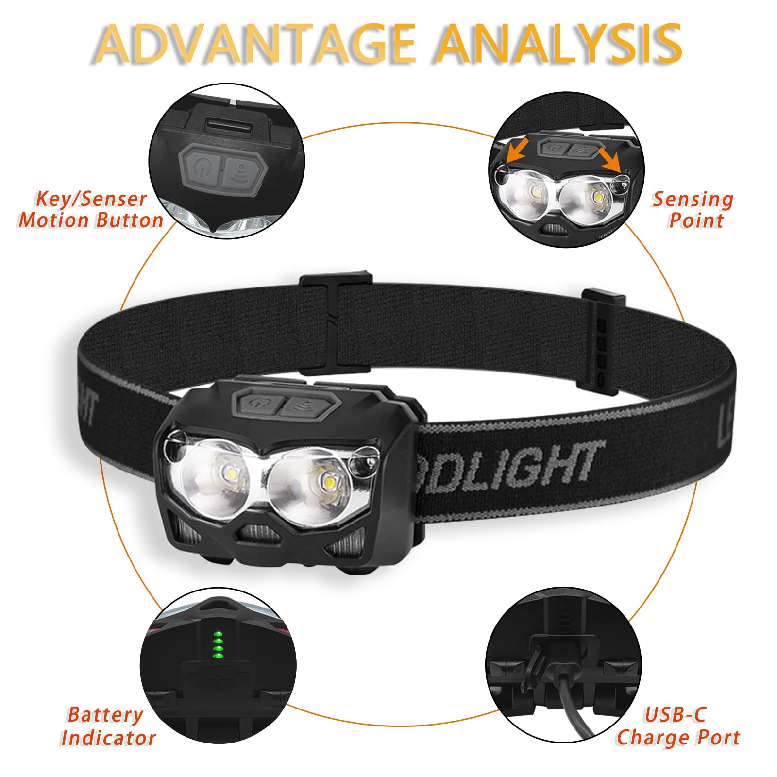 Headlamp Rechargeable LED 500 Lumen Headlamps Battery Powered Waterproof IP65 Head Lights for Forehead USB-C Rechargeable Head Lamps for Adults Head Lantern for Camping Running Cycling Fishing