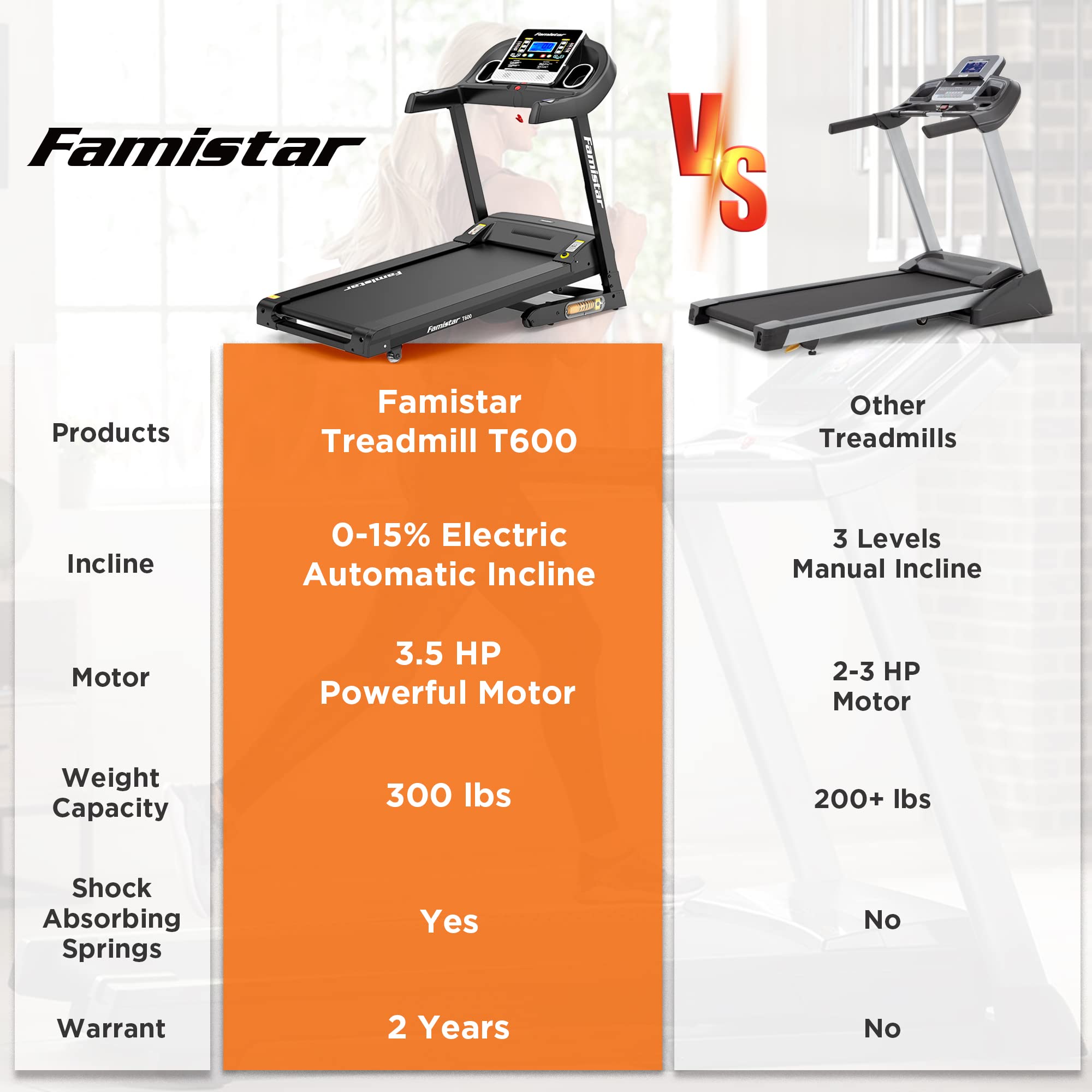 Famistar 3.25HP Folding Treadmill, 15% Auto Incline 300LBS Capacity Running Machine with LCD Display Smart Shock-Absorbing System, 12 Programs, Easy Assembly&Space Saving for Home Office Workout